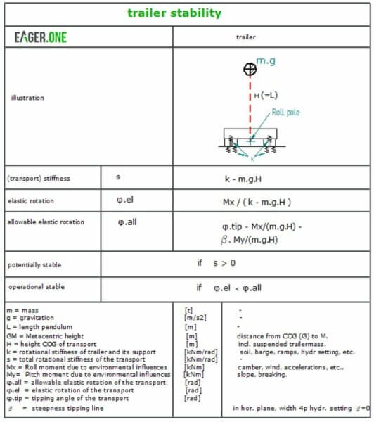 Trailer Stability | Available Stiffness Ratio - Eager.one